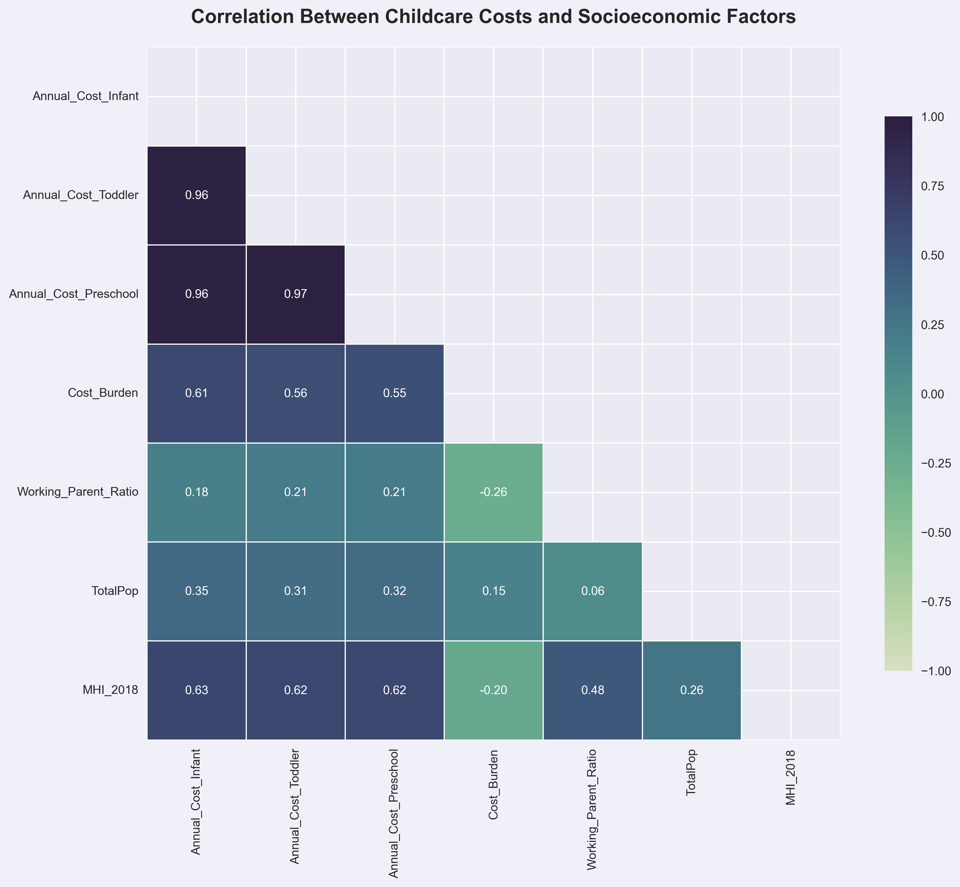 U.S. Childcare Cost Analysis Project